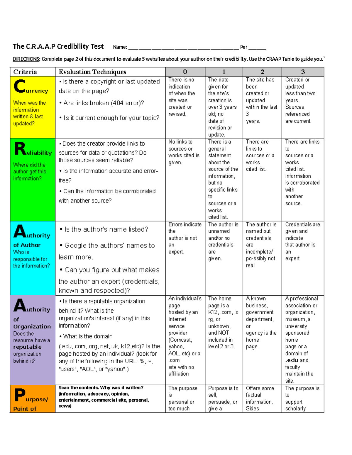 The Craap Test - a good very yes good - The C.R.A.A Credibility Test ...