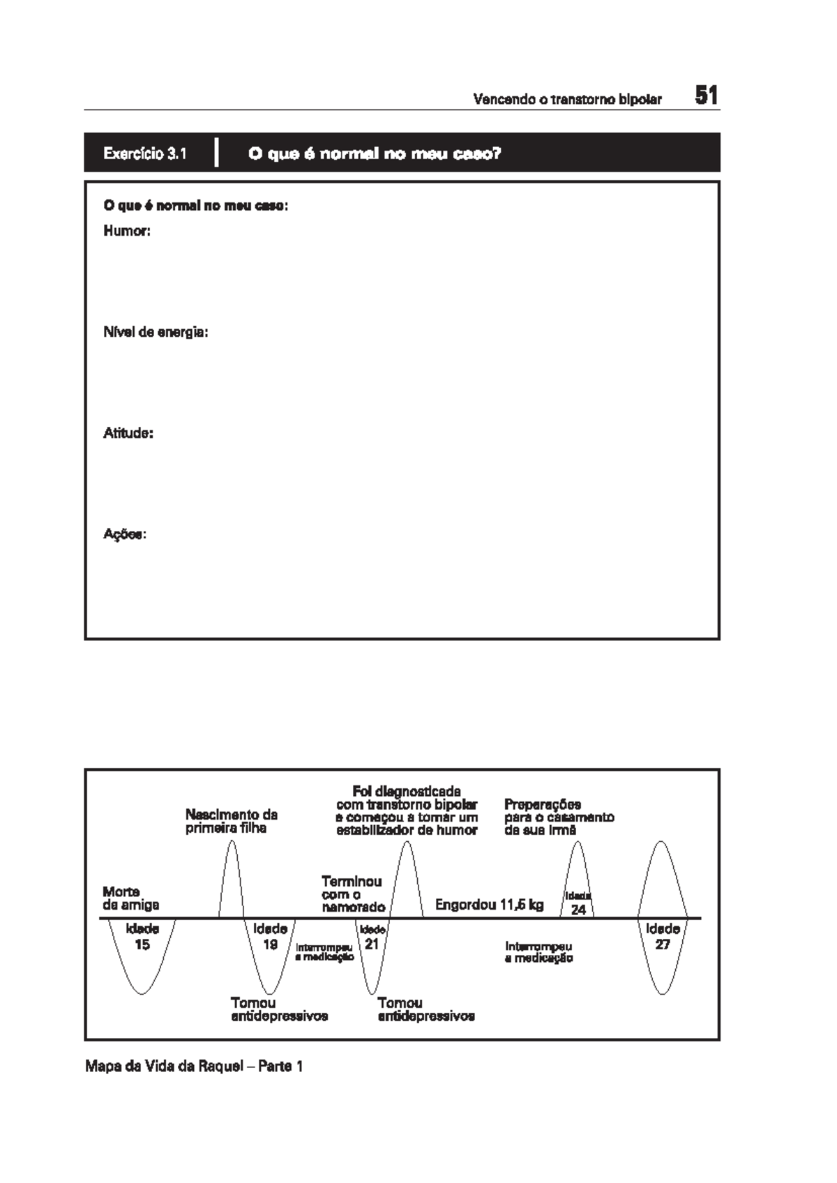 Mapa da vida e o que e normal - Vencendo o transtorno bipolar 51 ...