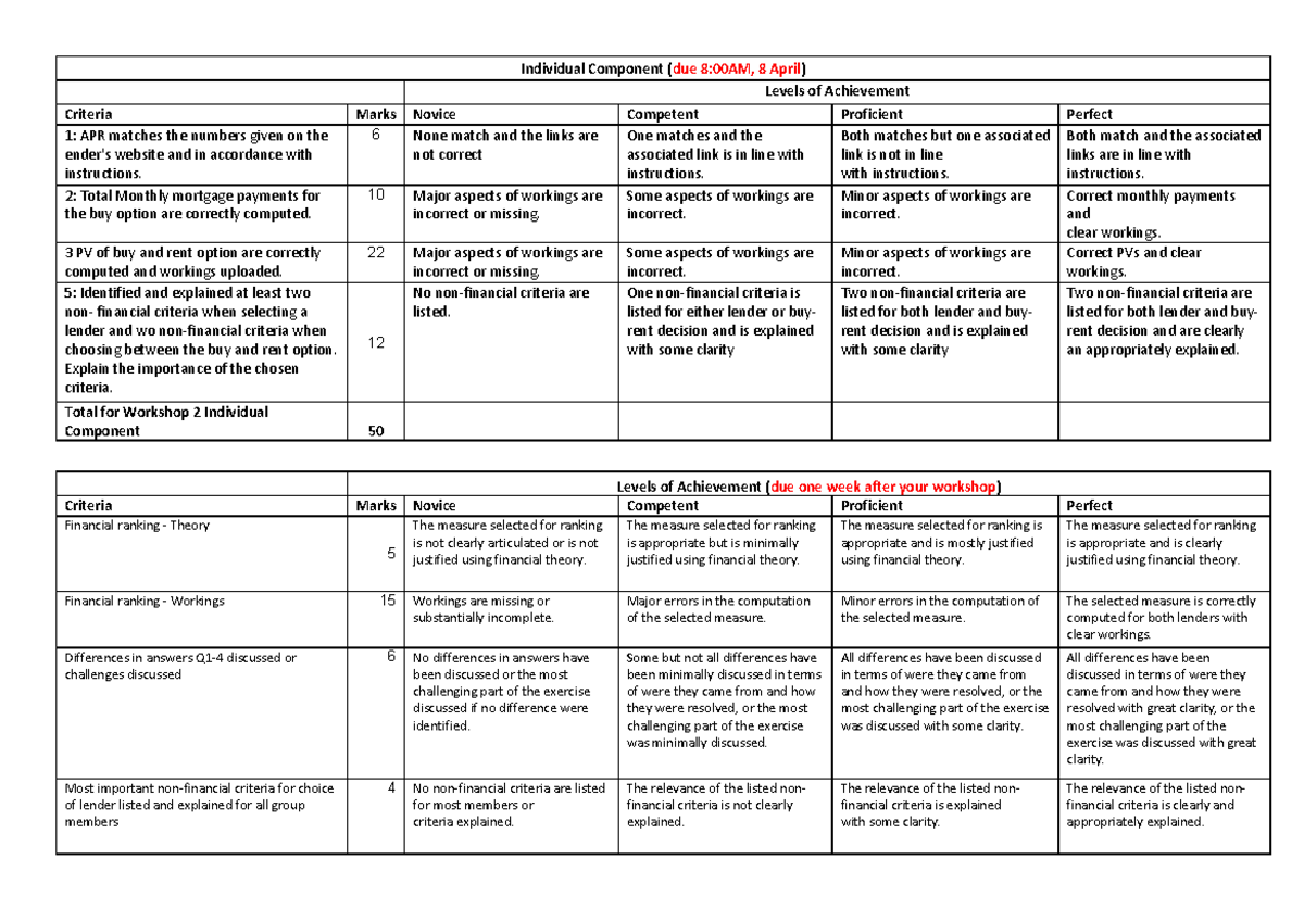 Workshop 2 All Rubric - Individual Component (due 8:00AM, 8 April ...
