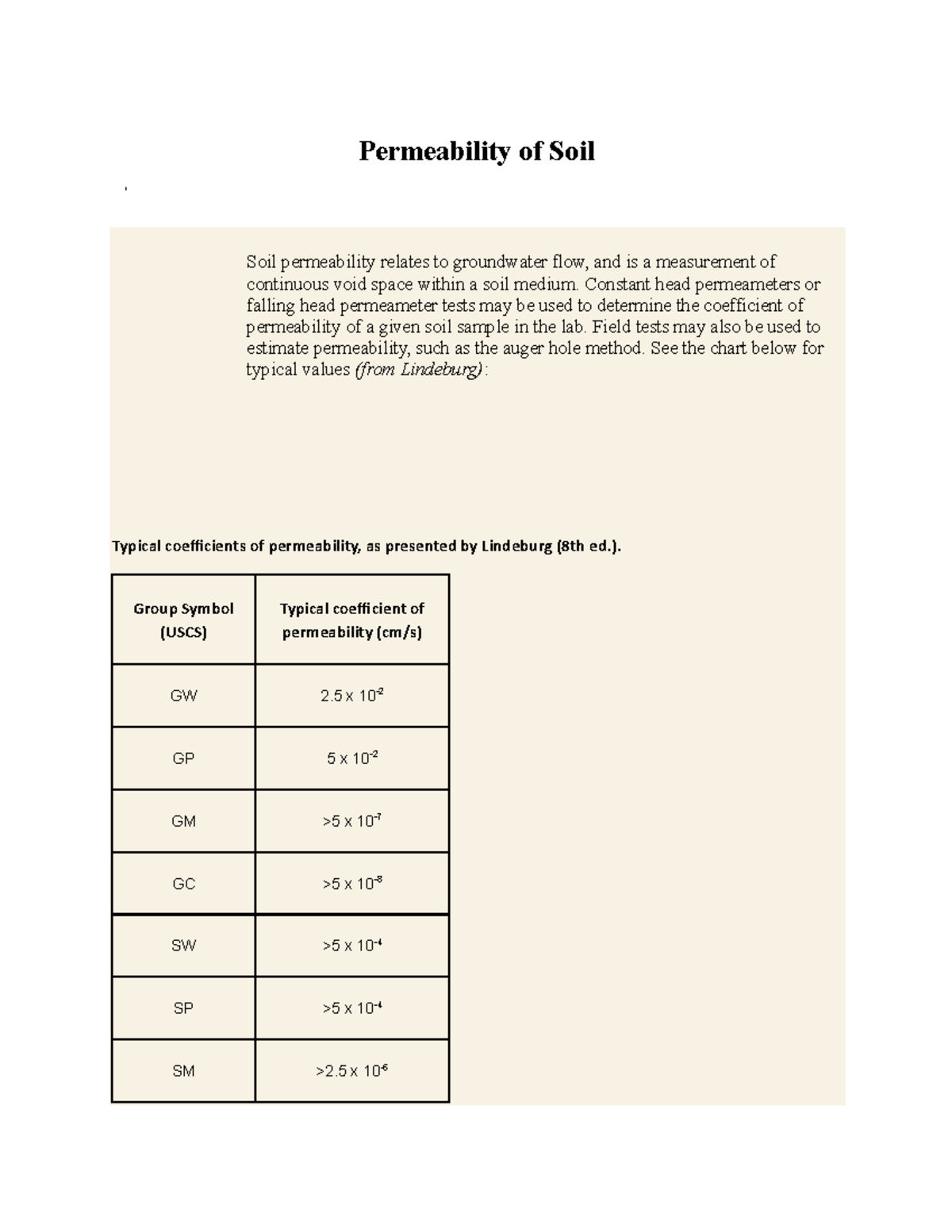 Geo Tech Info - Permeability of Soil - Permeability of Soil Soil ...