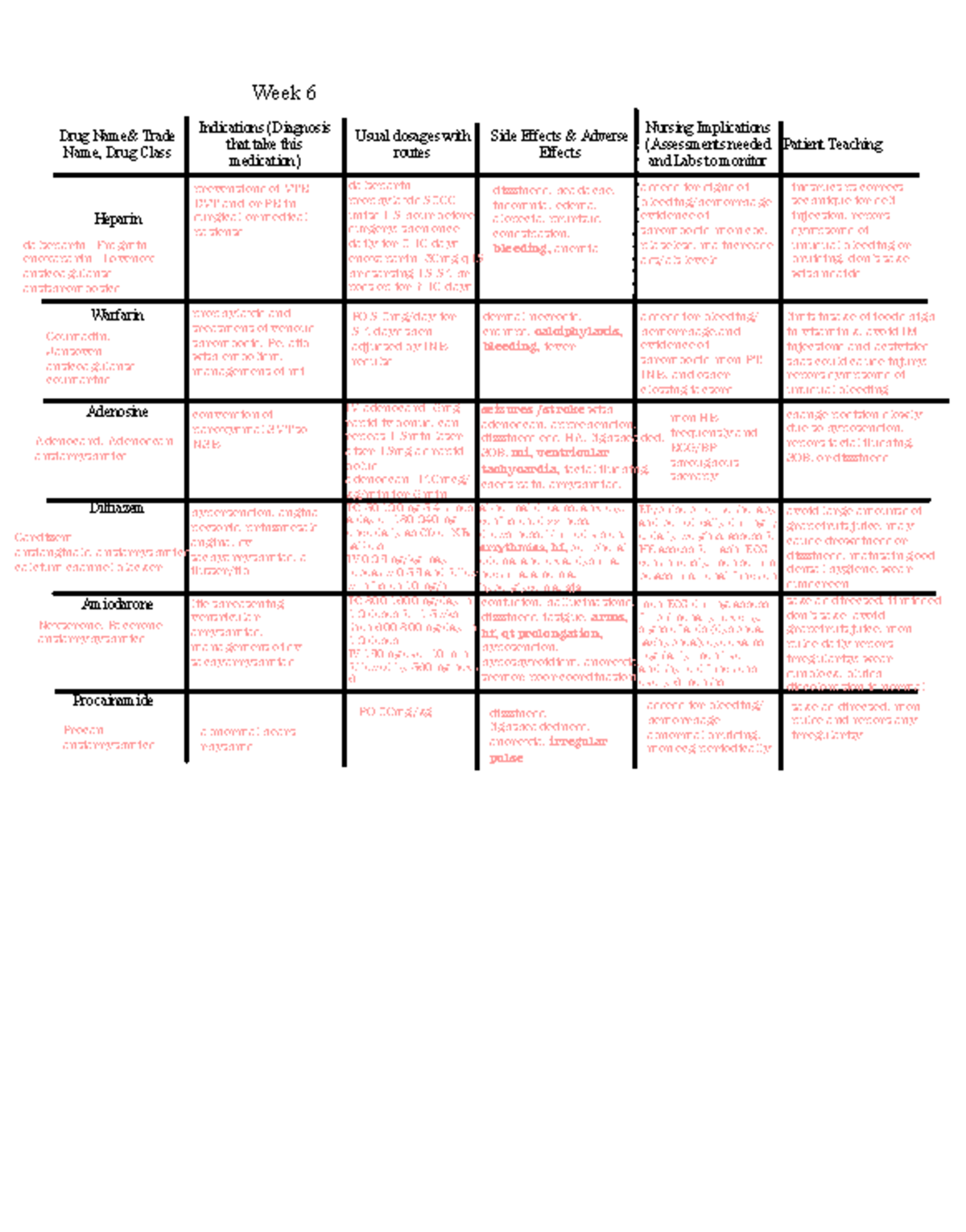 Med cards week 6 - Week 6 Drug Name& Trade Name, Drug Class Indications ...