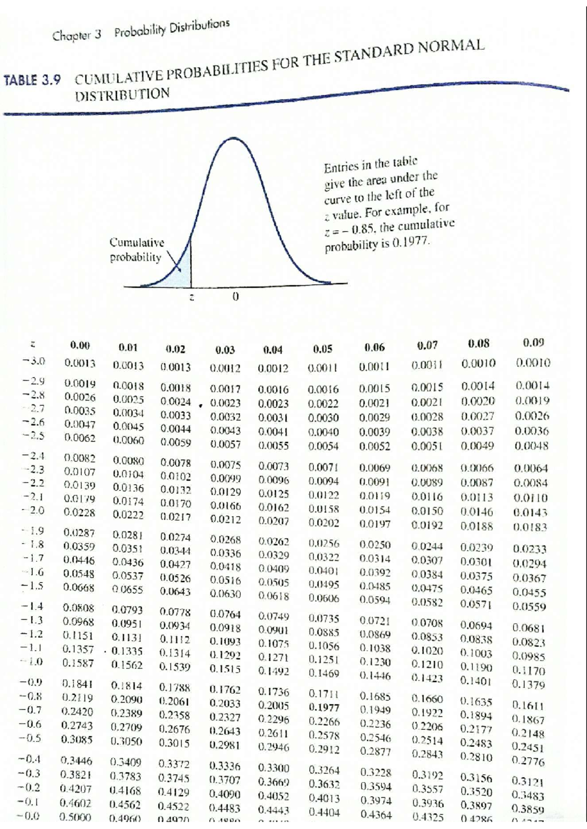 Probability Tables Negative - Chapter 3 Probability Distributions 3 ...