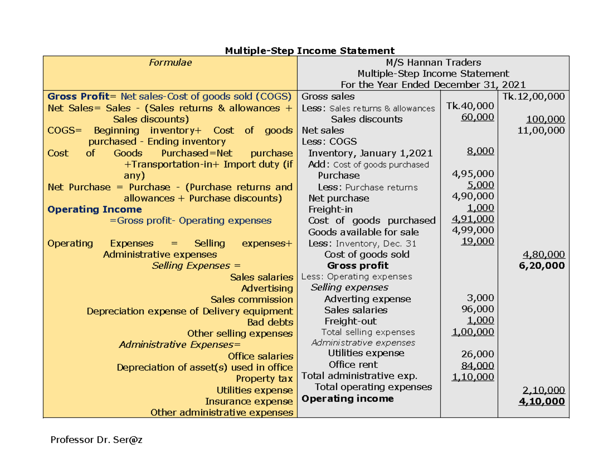 Multiple-Step Income Statement - Multiple-Step Income Statement ...