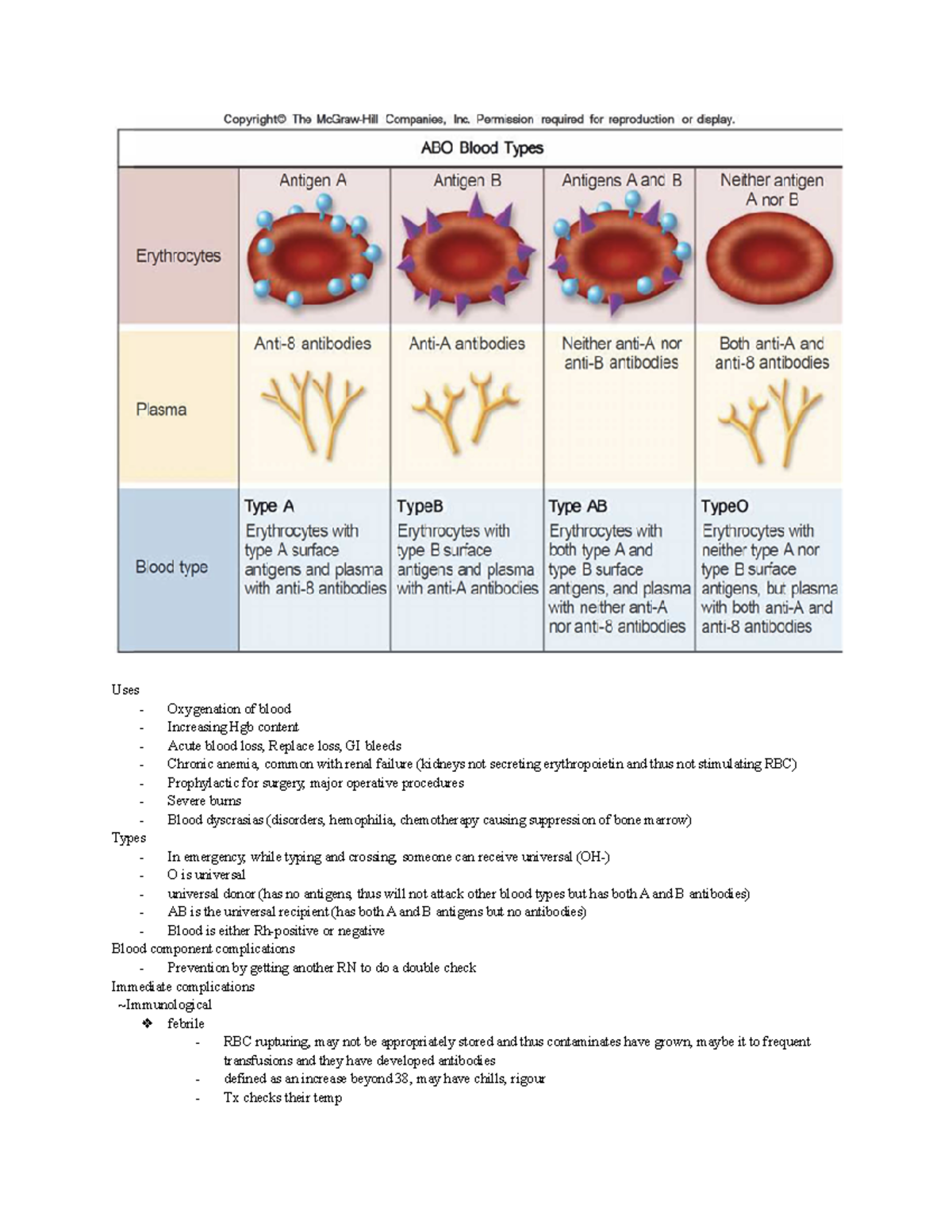 Blood admistration - Has the indications, uses, contraindications ...
