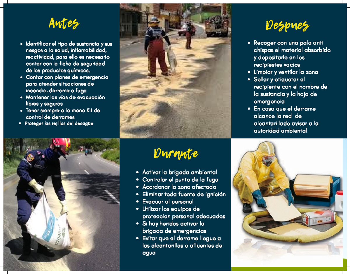 Derrame De Combustibles Líquidos (6)[75] - Identificar el tipo de ...