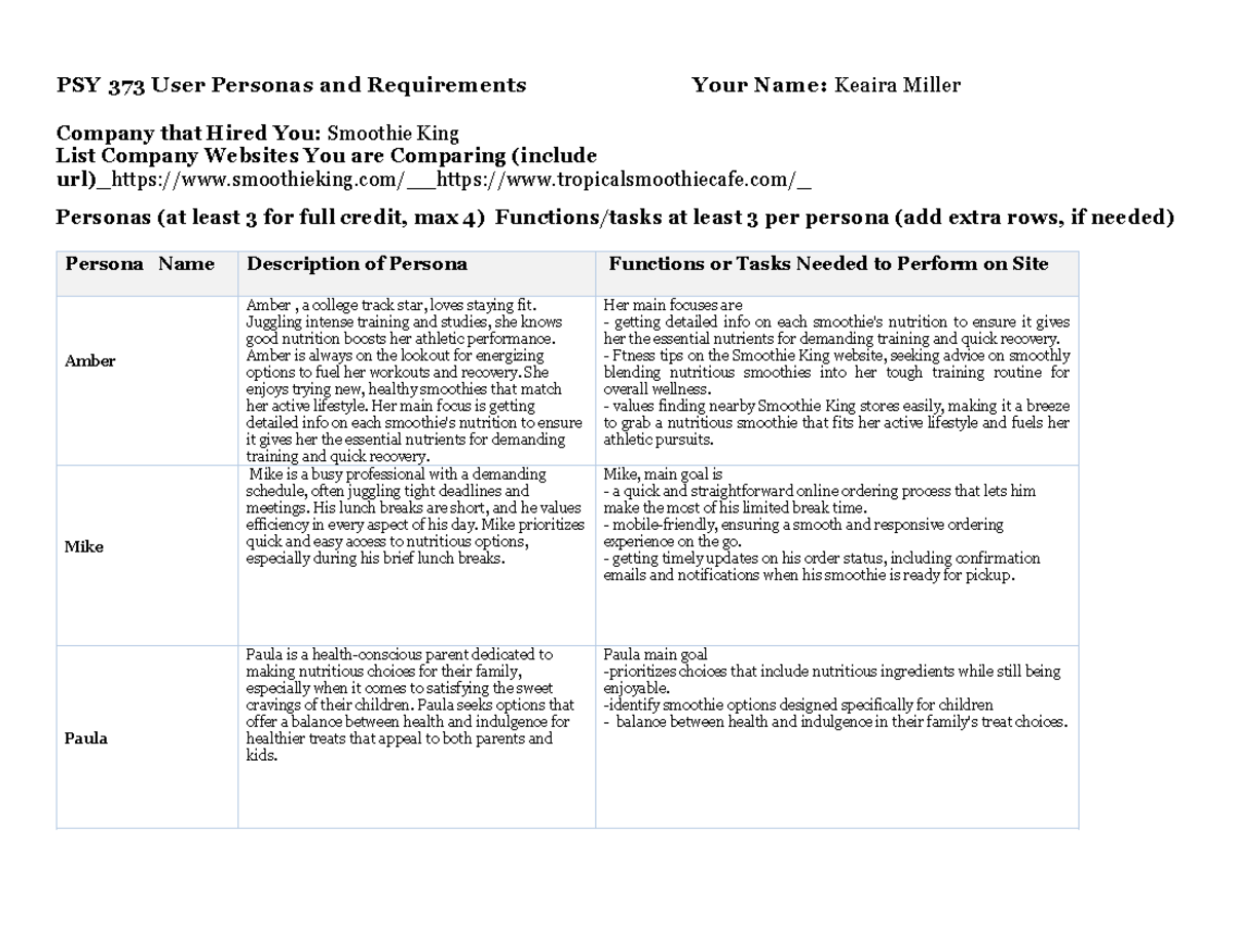 Assignment+1+User+Personas+and+Requirements+Keaira+Miller (1) - PSY 373 ...