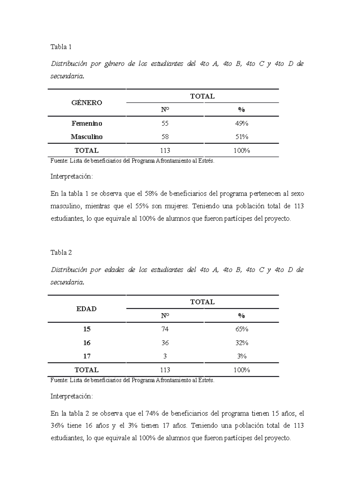 Tablas 4to ABCD - Parte 1 - Tabla 1 Distribución por género de los ...