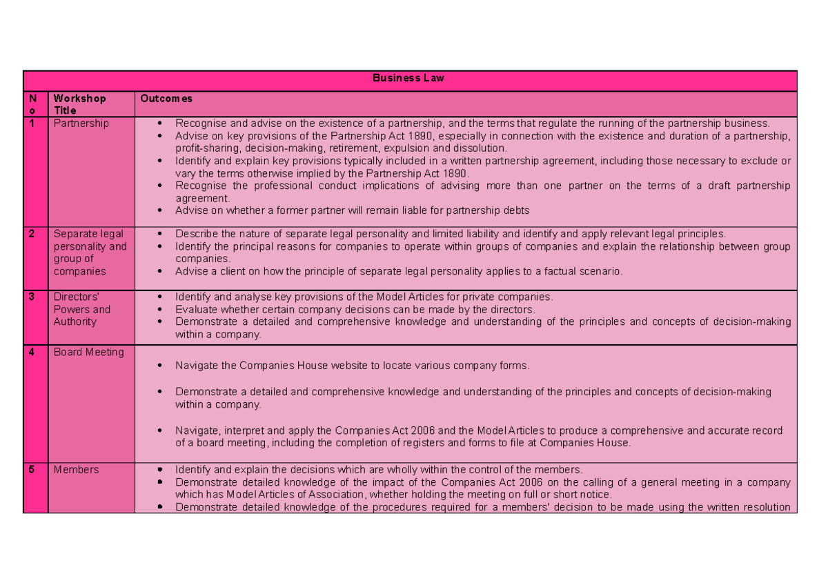 Law and Business Outcomes Table - Business Law N o Workshop Title ...