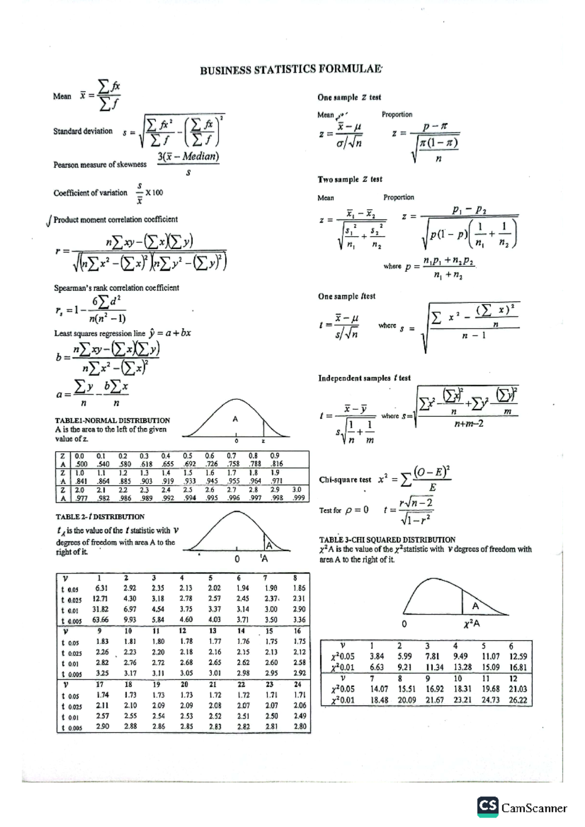 Business statistics formulae - BUSINESS STATISTICS Mean et Standard ...