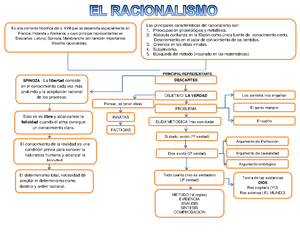 B5b-Isaac Martinez - trabajo - Racionalismo El racionalismo es una ...