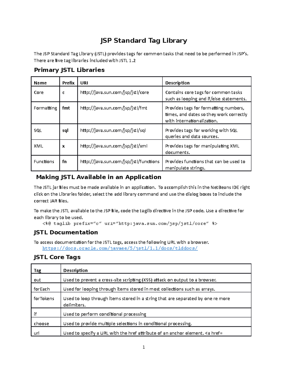 M08 JSP Standard Tag Library - JSP Standard Tag Library The JSP ...