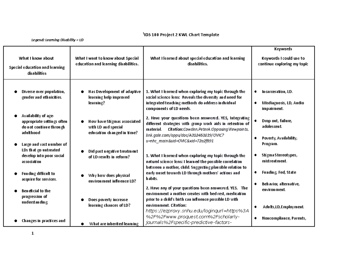 100 KWL BM5 copy - KWL 5-4 project - 1 IDS 100 Project 2 KWL Chart ...