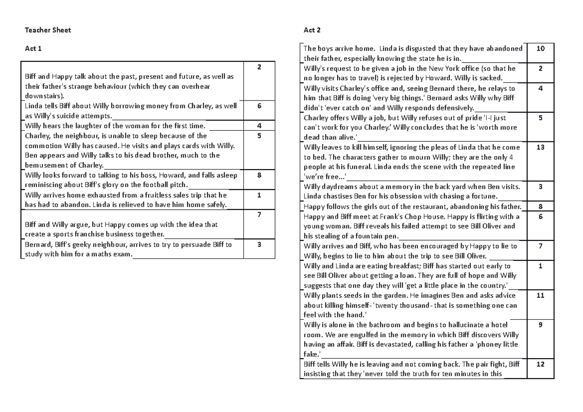 Events in play - Do now task - Teacher Sheet Act 1 Biff and Happy talk ...