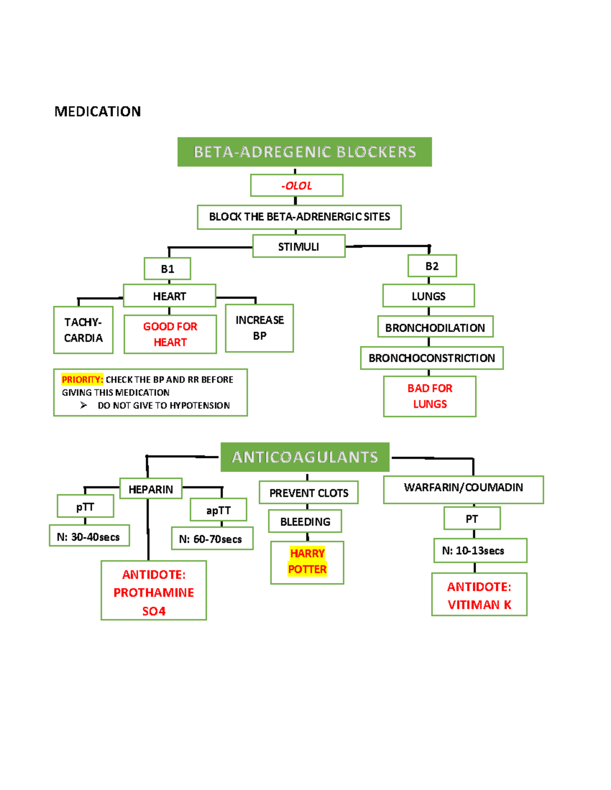 Medication - Reviewer - MEDICATION BETA-ADREGENIC BLOCKERS -OLOL BLOCK ...