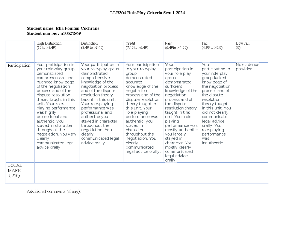 24 LLB304 Role-play Criteria - Your role- playing performance was ...