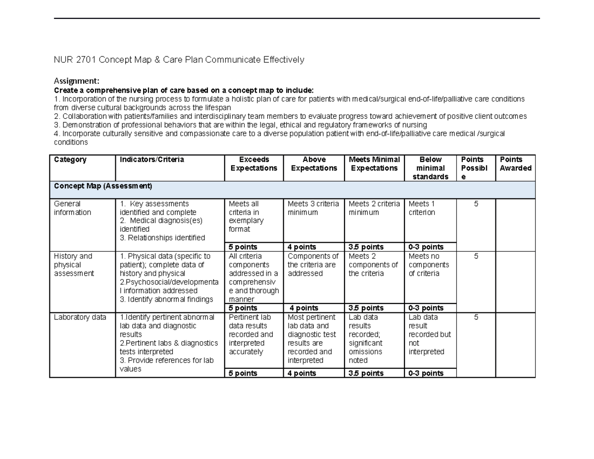 NUR 2701 Core Assignment & Rubric - NUR 2701 Concept Map & Care Plan ...