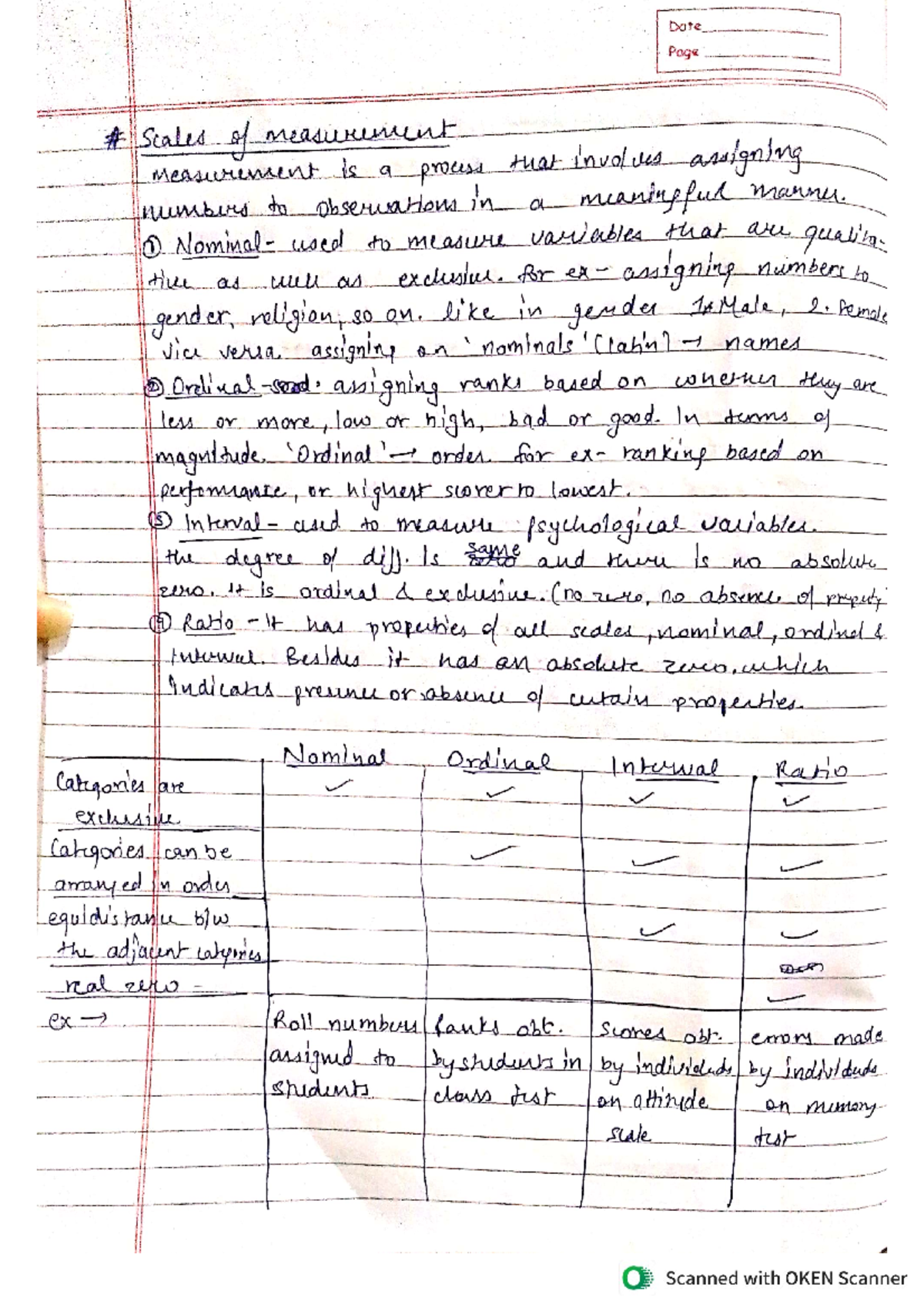 Scales of Measurement - Basic Research Methodology and Statistics - Studocu
