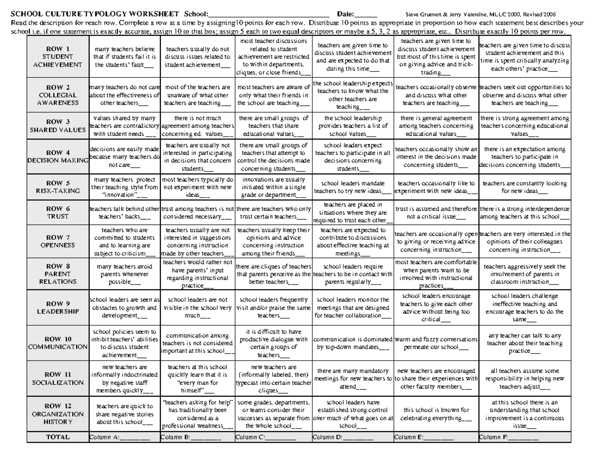 Typology Worksheet - SCHOOL CULTURE TYPOLOGY WORKSHEET School