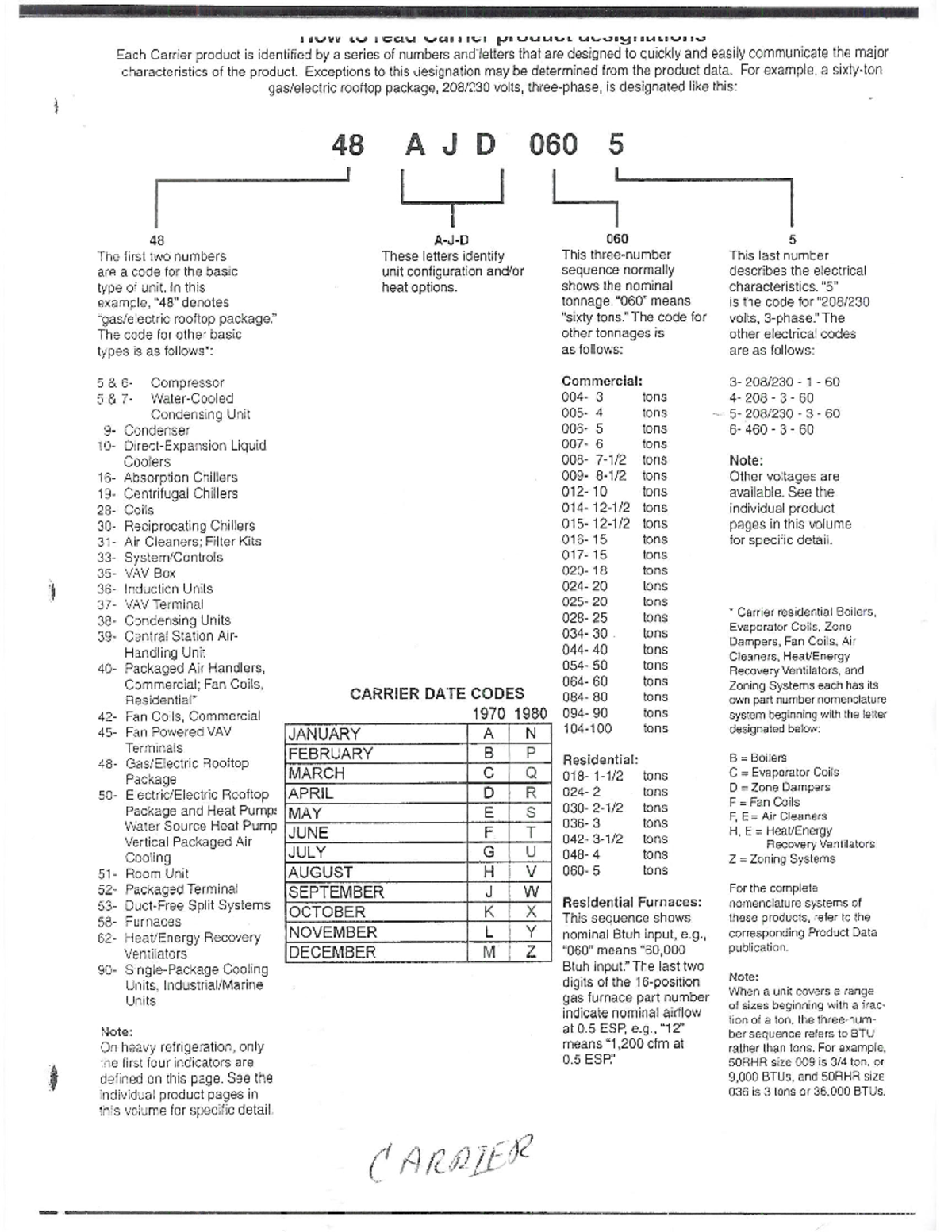 Equipment Model Number Guide - LEG 565 - Studocu