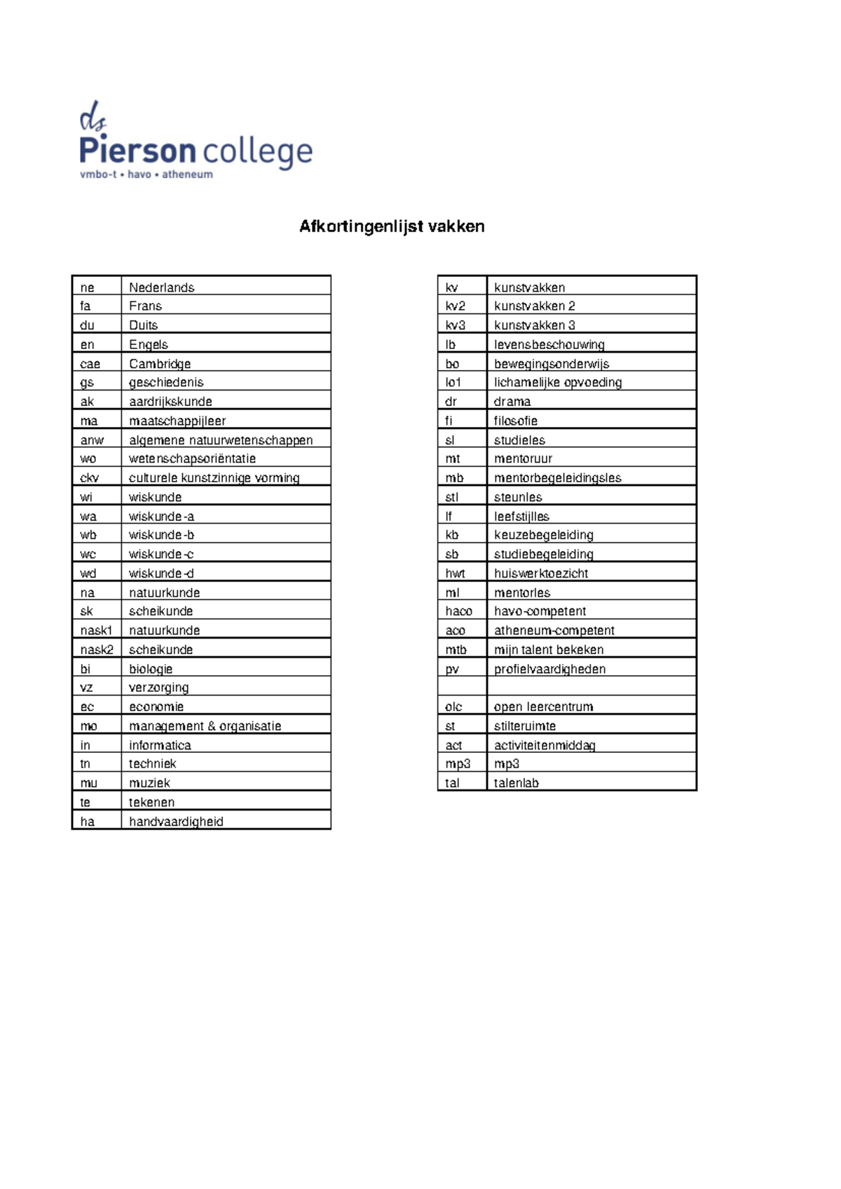 Afkortingenlijst-vakken 1 - Afkortingenlijst vakken ne Nederlands fa ...