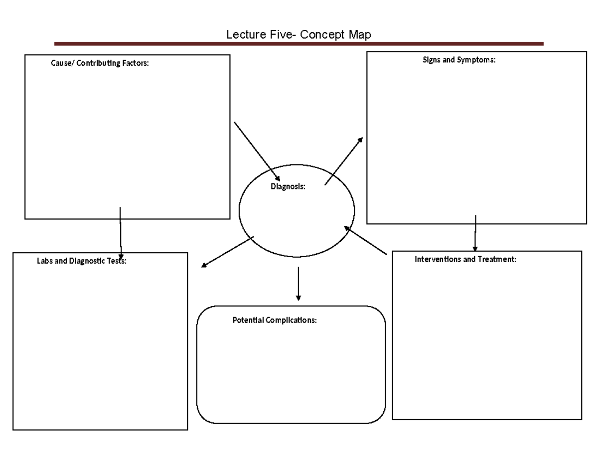 Concept map template 1 - NURS 232 - Lecture Five- Concept Map Cause ...