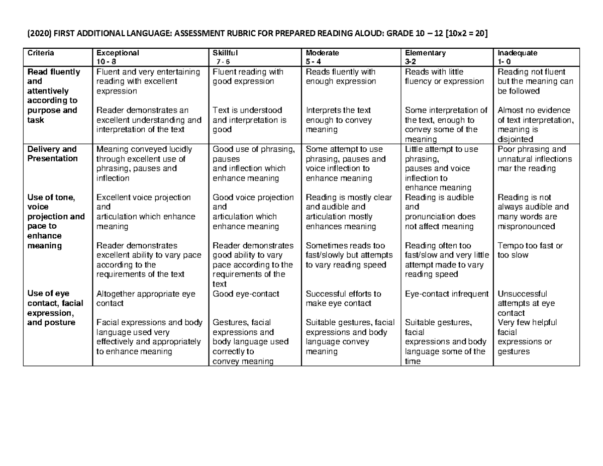 EFAL Rubric for Prepared Reading Gr 10-12 - (2020) FIRST ADDITIONAL ...