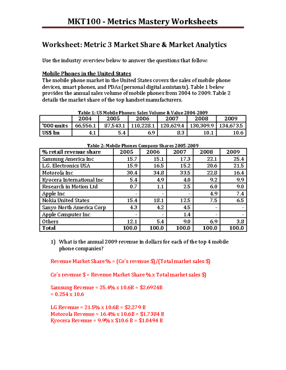 Metrics 3 market share, market analytics - MKT100 - Metrics Mastery ...