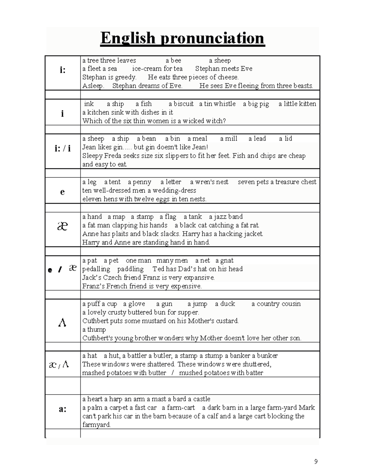 Pronunciation-practice - English pronunciation i: a tree three leaves a ...