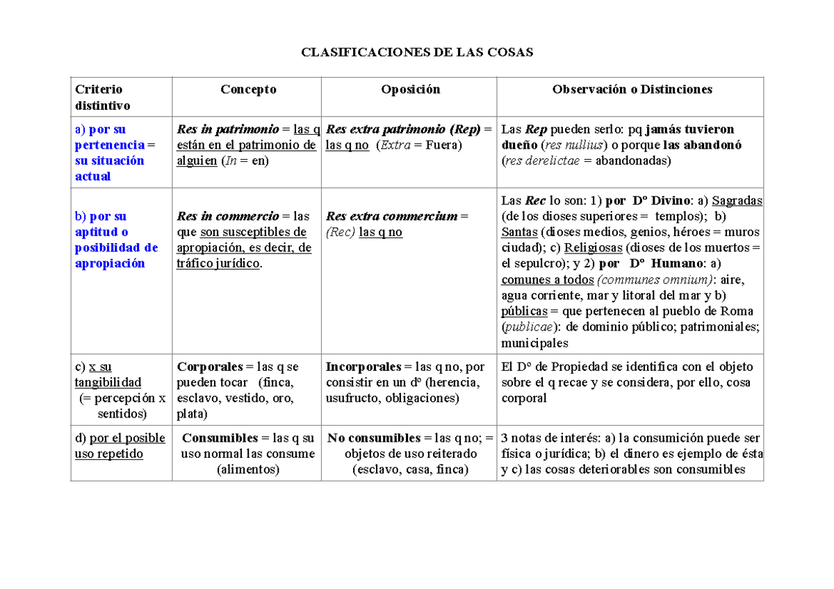 Cuadro-esquema clasificac. cosas. Dr. Panero - CLASIFICACIONES DE LAS ...