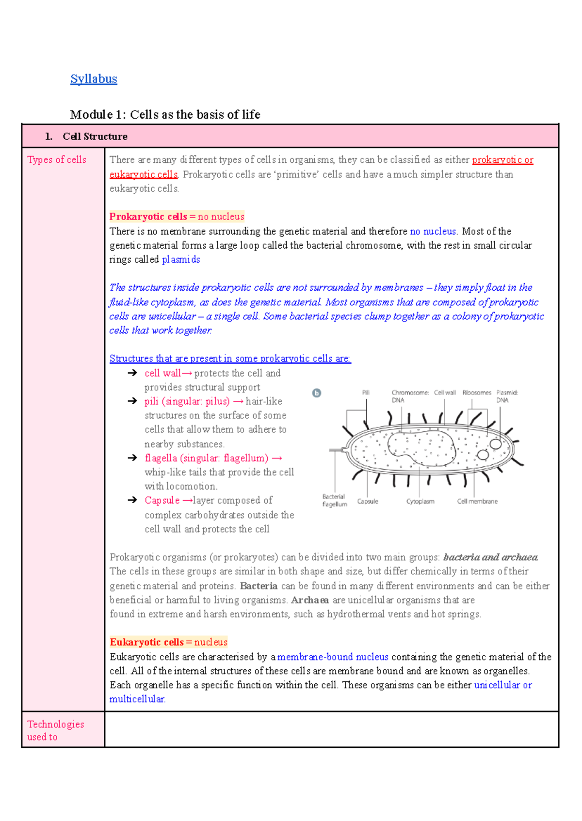 Biology mod 1 prelim notes - Syllabus Module 1: Cells as the basis of ...