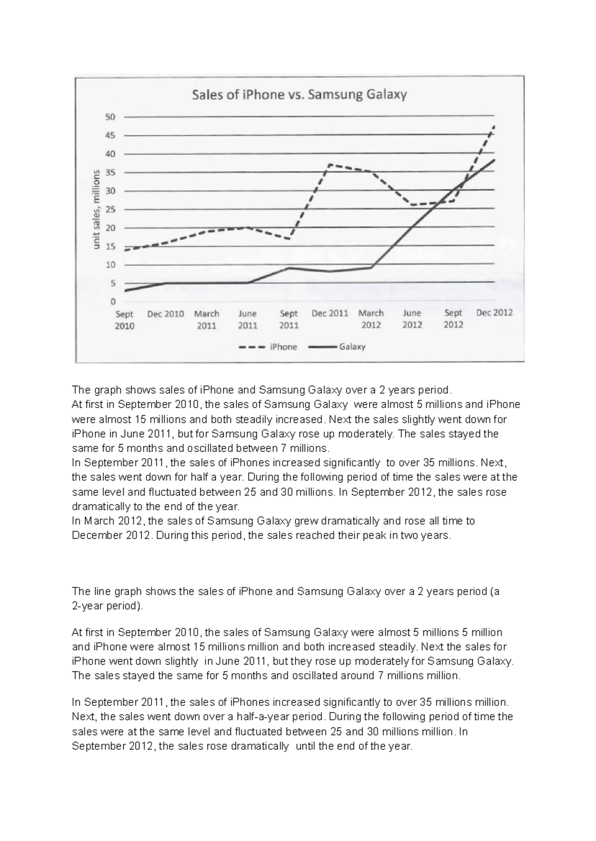Graph - The graph shows sales of iPhone and Samsung Galaxy over a 2 ...
