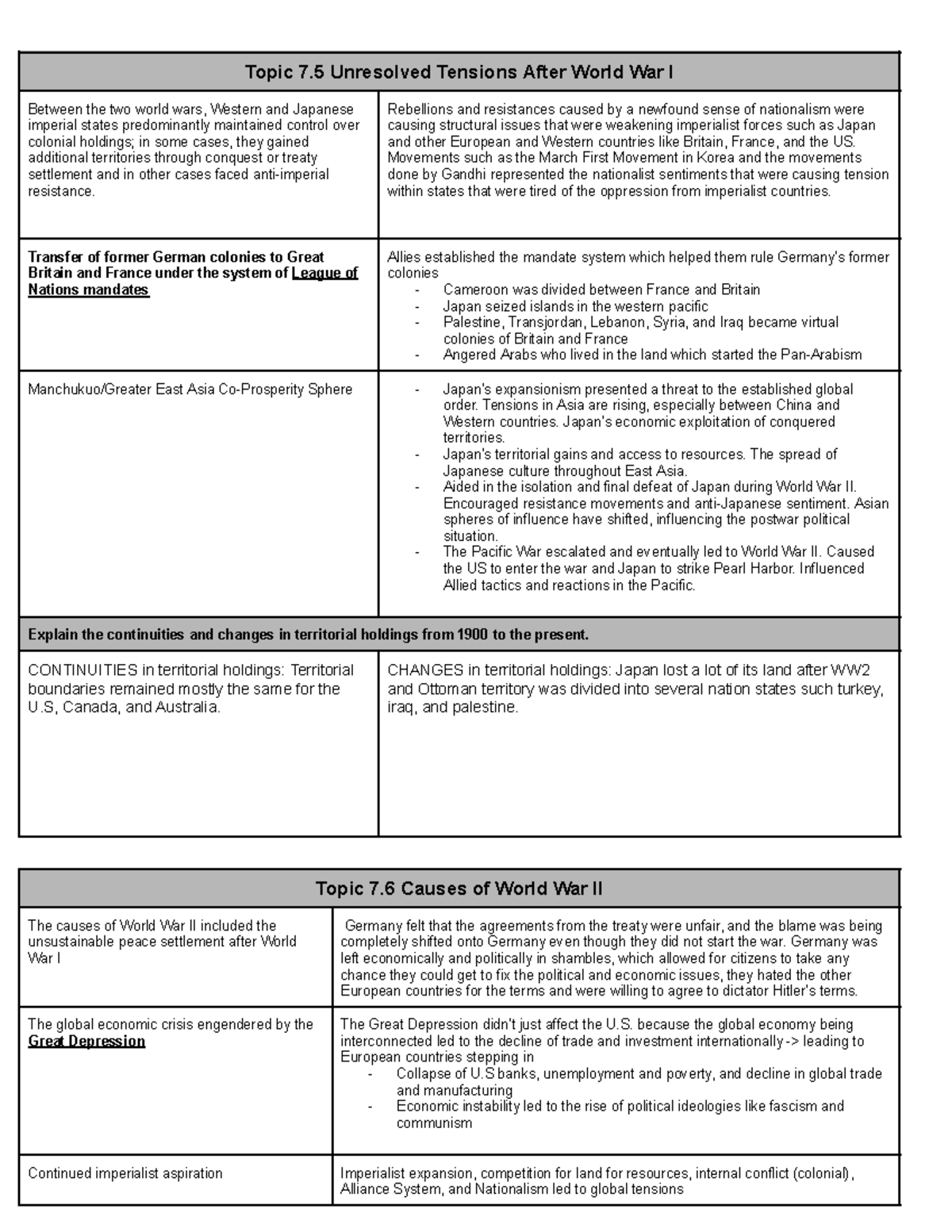 Copy of WWII Notes - Topic 7 Unresolved Tensions After World War I ...