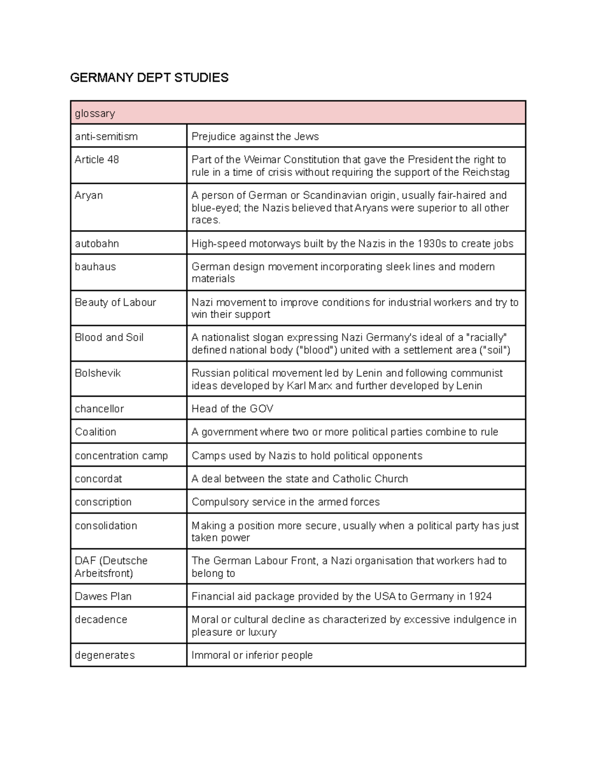 Germany depth studies - igcse - GERMANY DEPT STUDIES glossary anti ...