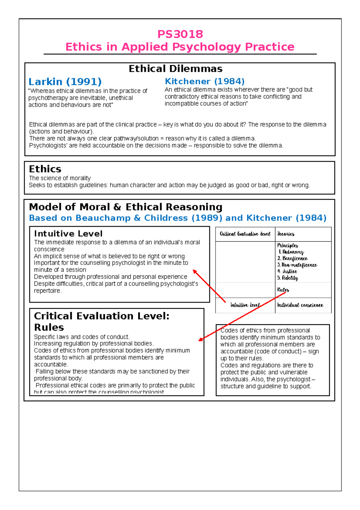 Ethics in Applied Psychology Practice - PS3018 Ethics in Applied ...