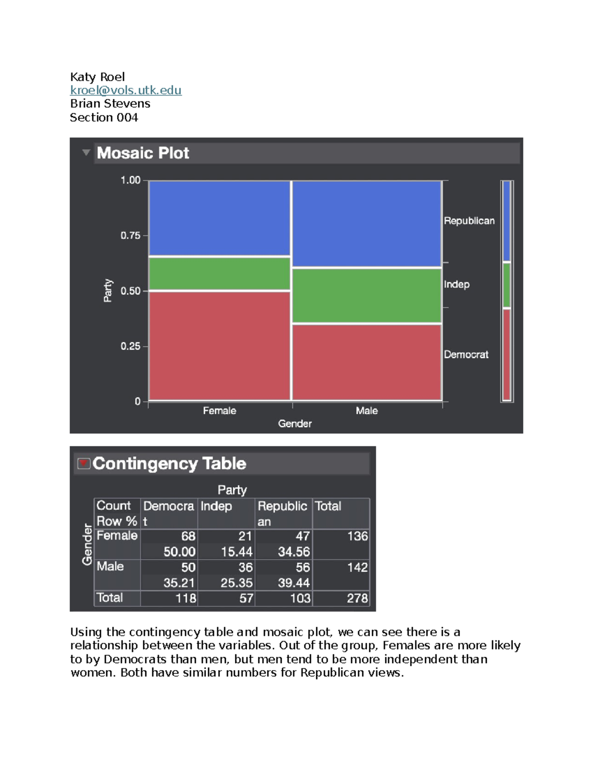 Data Analytics #3 - Bivariate Visuals - STAT 201 - Katy Roel kroel@vols ...