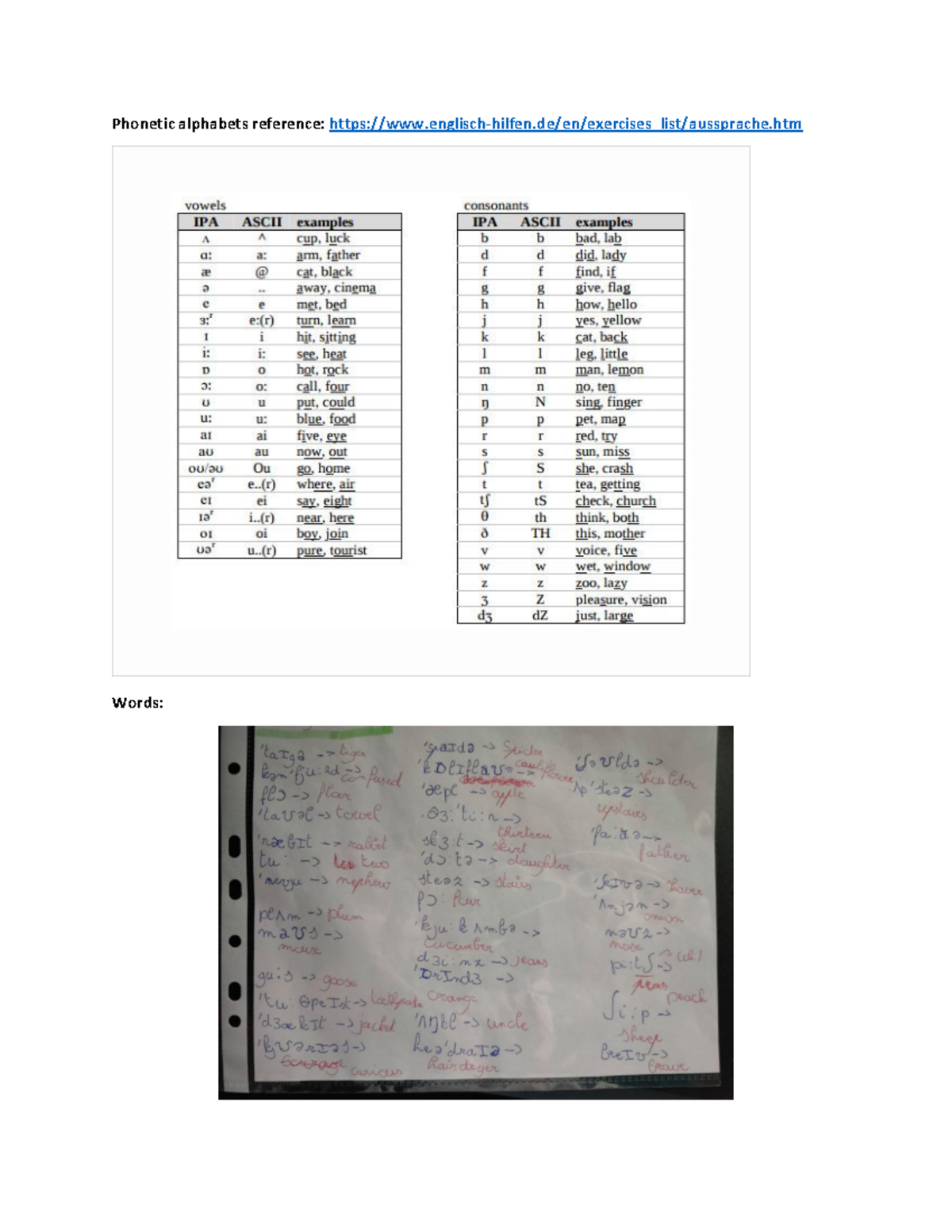 Examen Writing - Engels schrijftaak - Phonetic alphabets reference ...