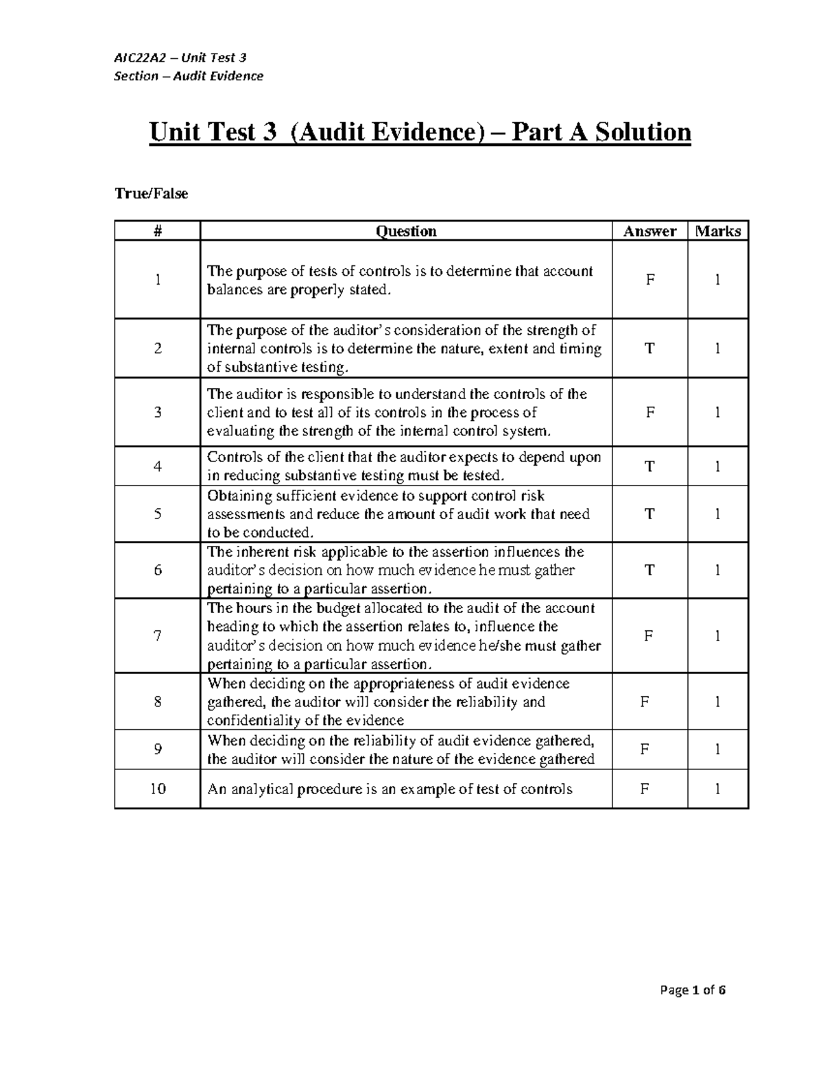 AIC22A2 Unit Test 3 - Unit 7 - Part A Solution - Section – Audit ...