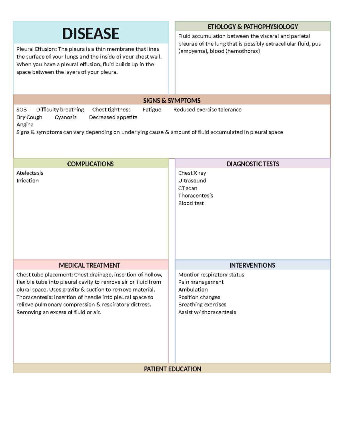 Pleural effusion - Concept map for this disease - DISEASE ETIOLOGY ...