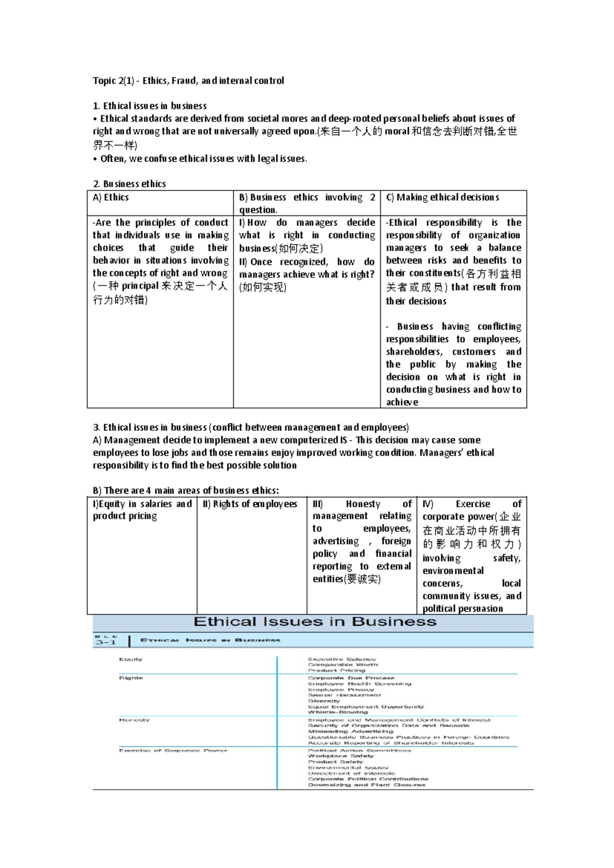 AIS Topic 2 - good - Topic 2(1) - Ethics, Fraud, and internal control ...