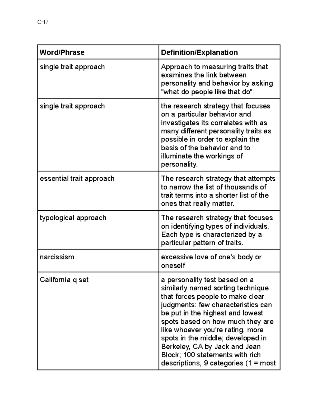 Personality Stability KEY - CH Word/Phrase Definition/Explanation ...