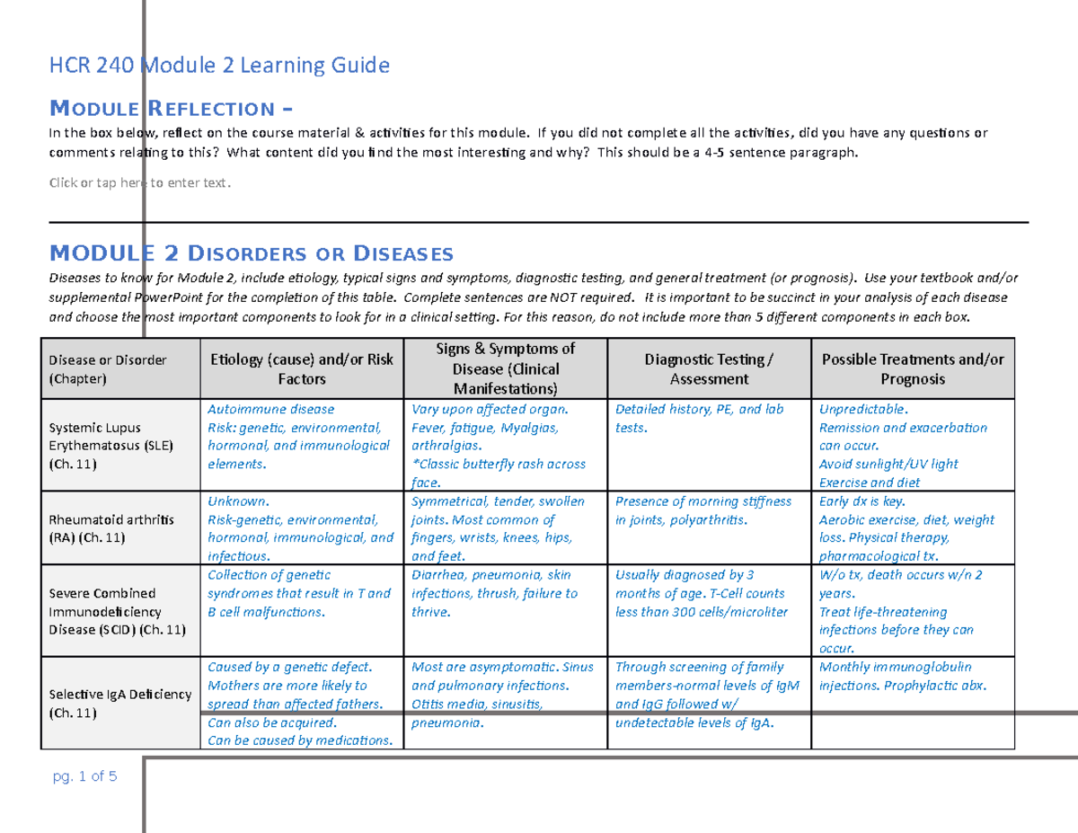 Module 2 Learning Guide - MODULE REFLECTION – In the box below, reflect ...