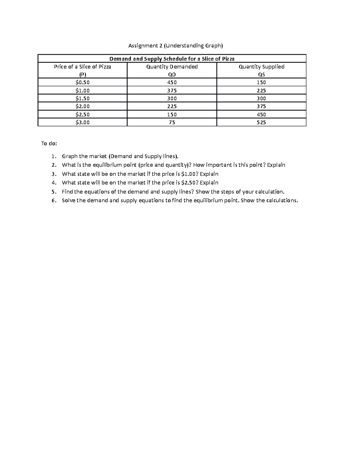 Assignment 2 micro macro updated - Assignment 2 (Understanding Graph ...