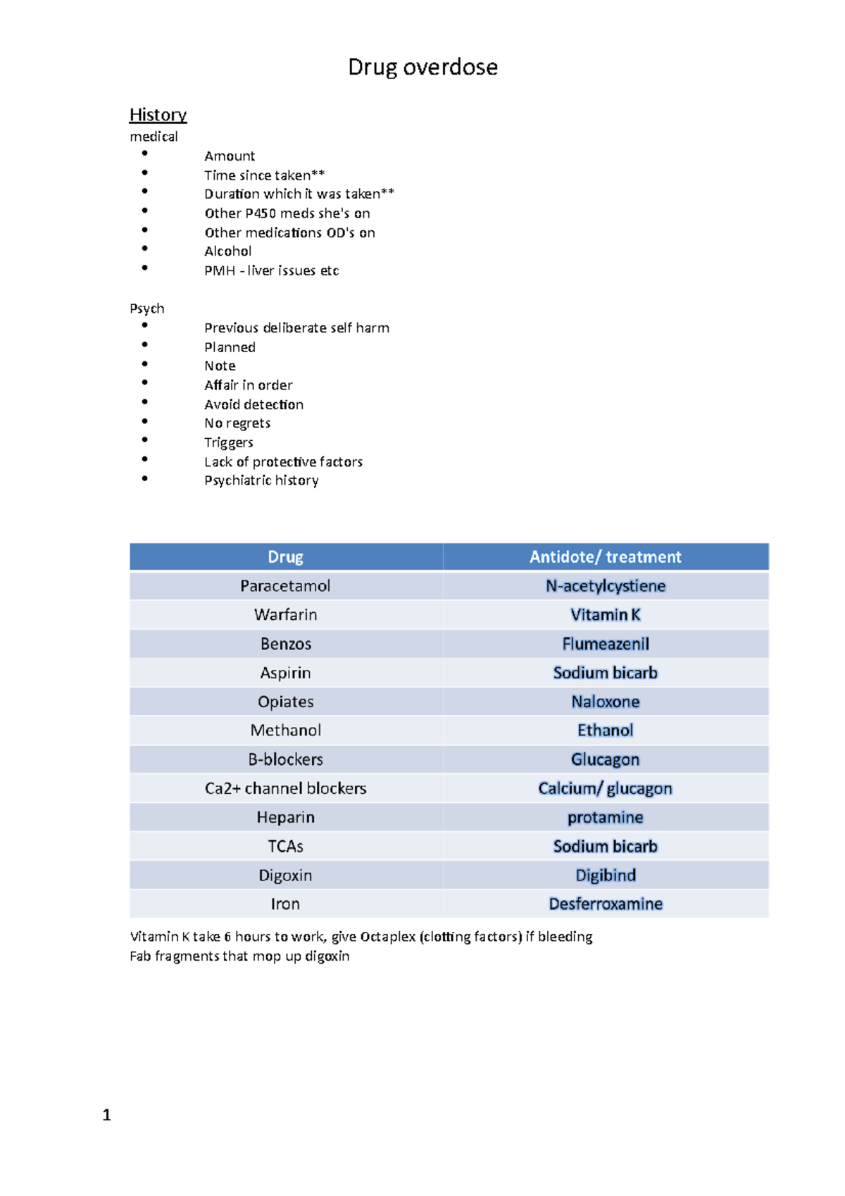 Drug overdose management - History medical Amount Time since taken ...