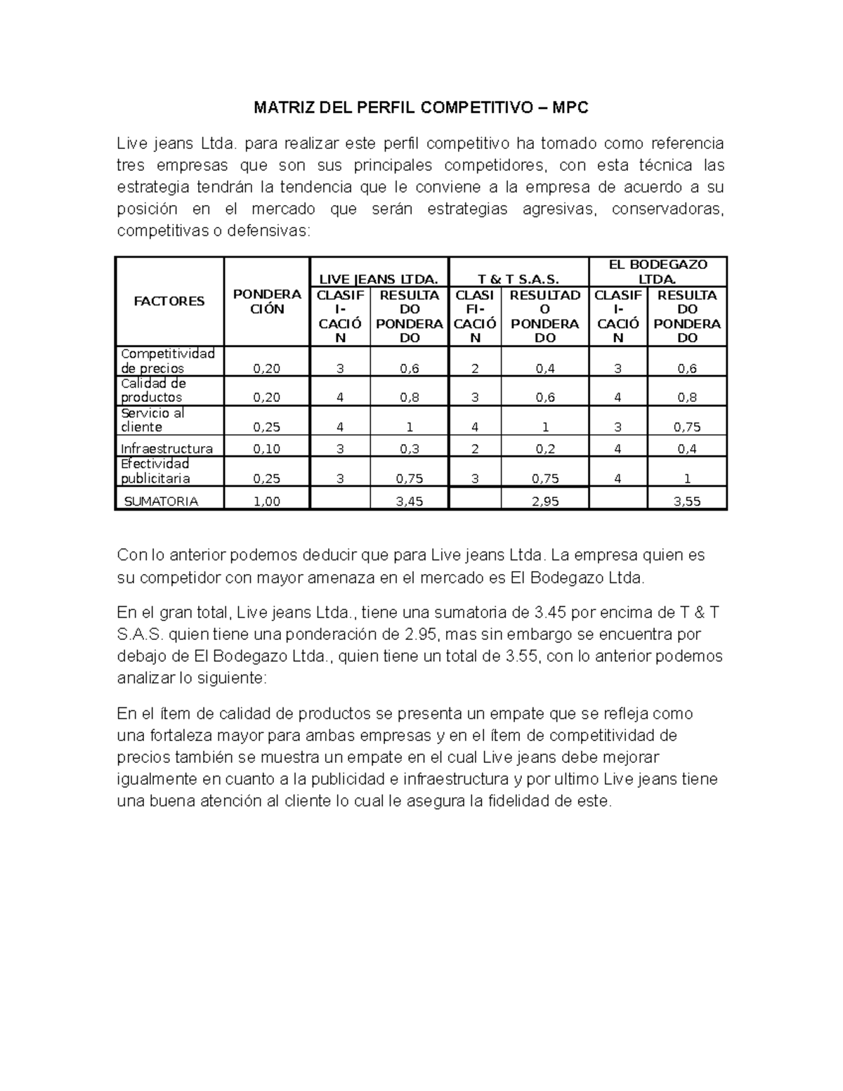 Matriz DEL Perfil Competitivo - MATRIZ DEL PERFIL COMPETITIVO – MPC ...