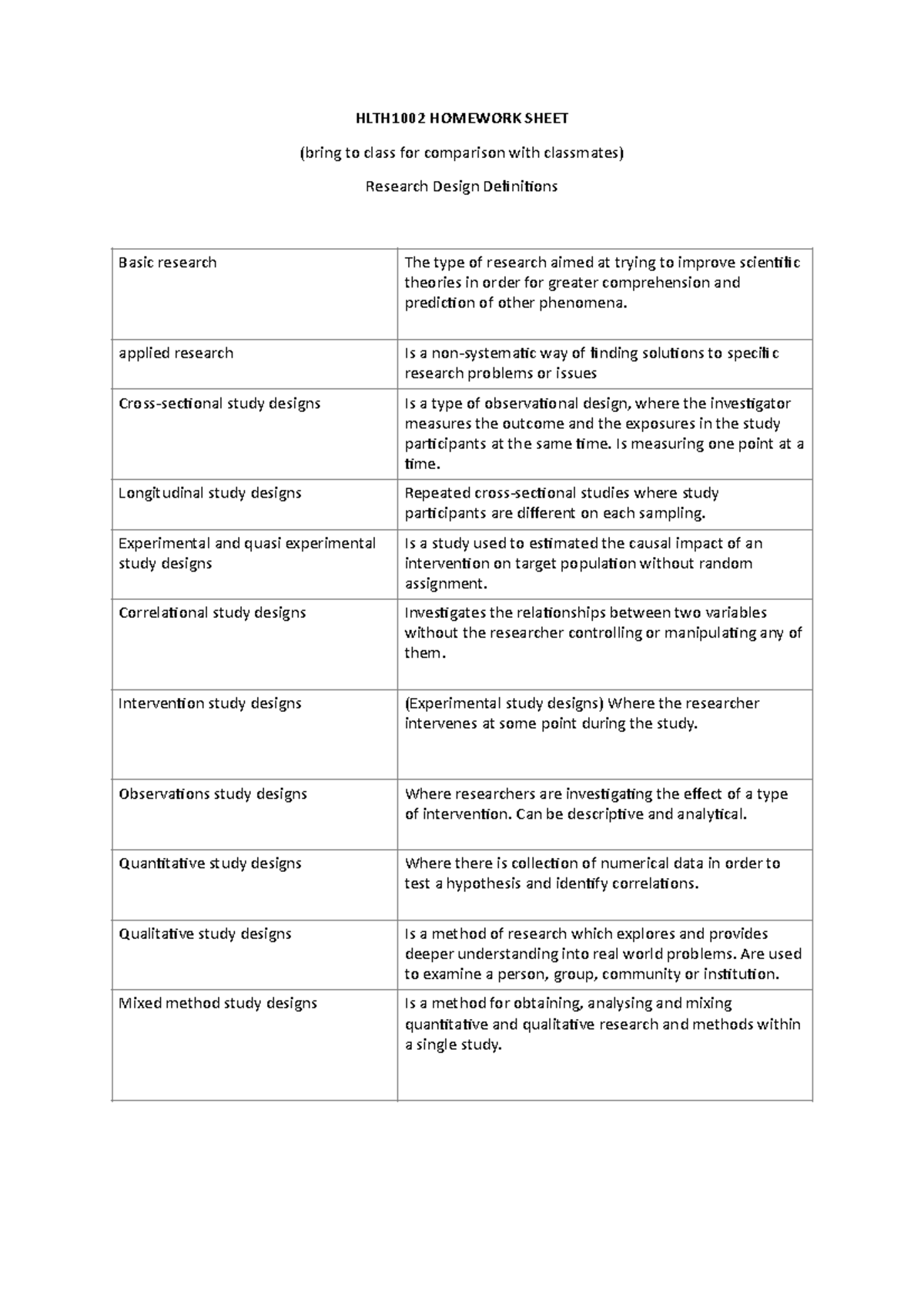 HLTH1002 WEEK 2 Homework Sheet - HLTH1002 HOMEWORK SHEET (bring to class for comparison with ...