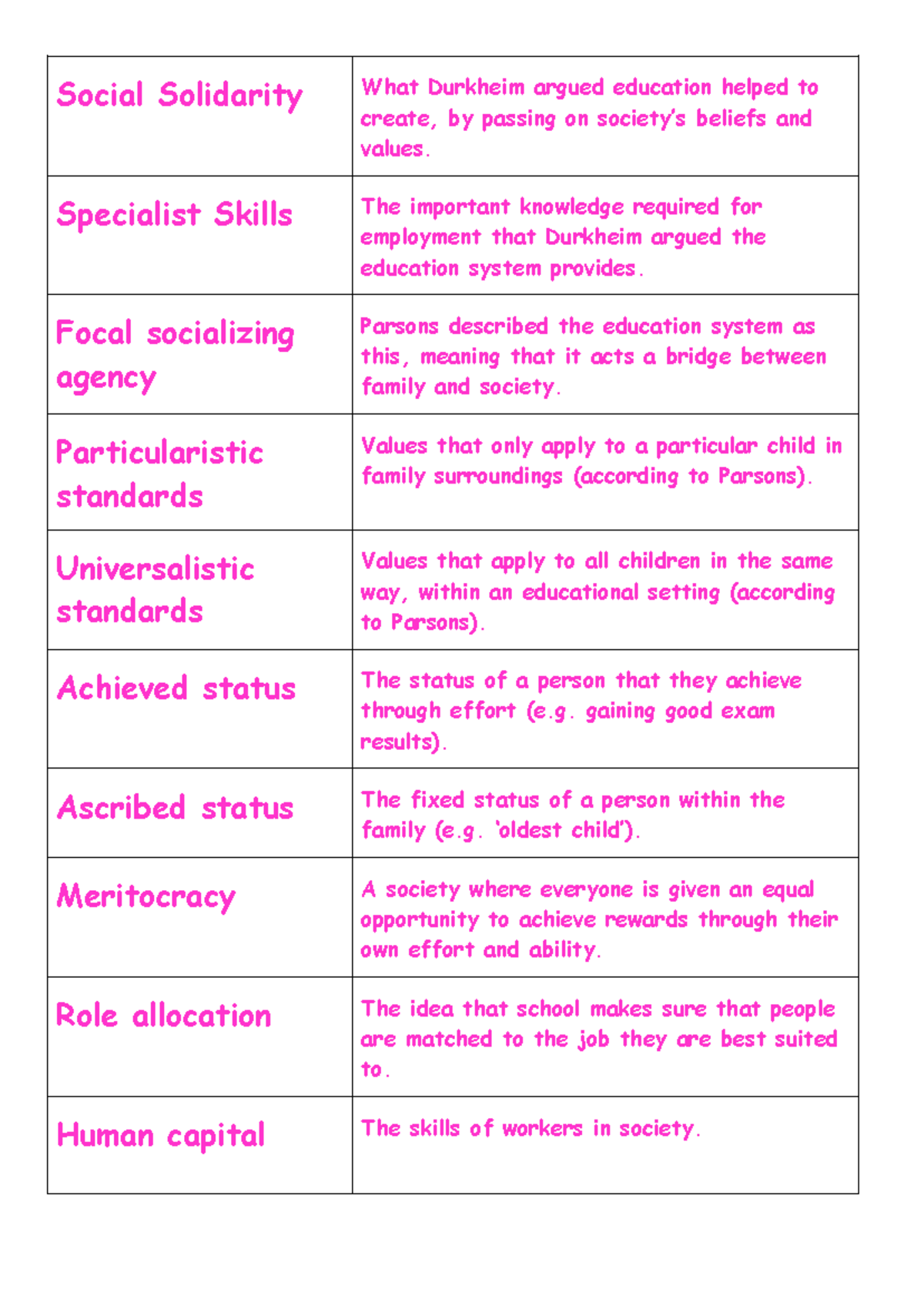 Concept cards - functionalism - Social Solidarity What Durkheim argued ...