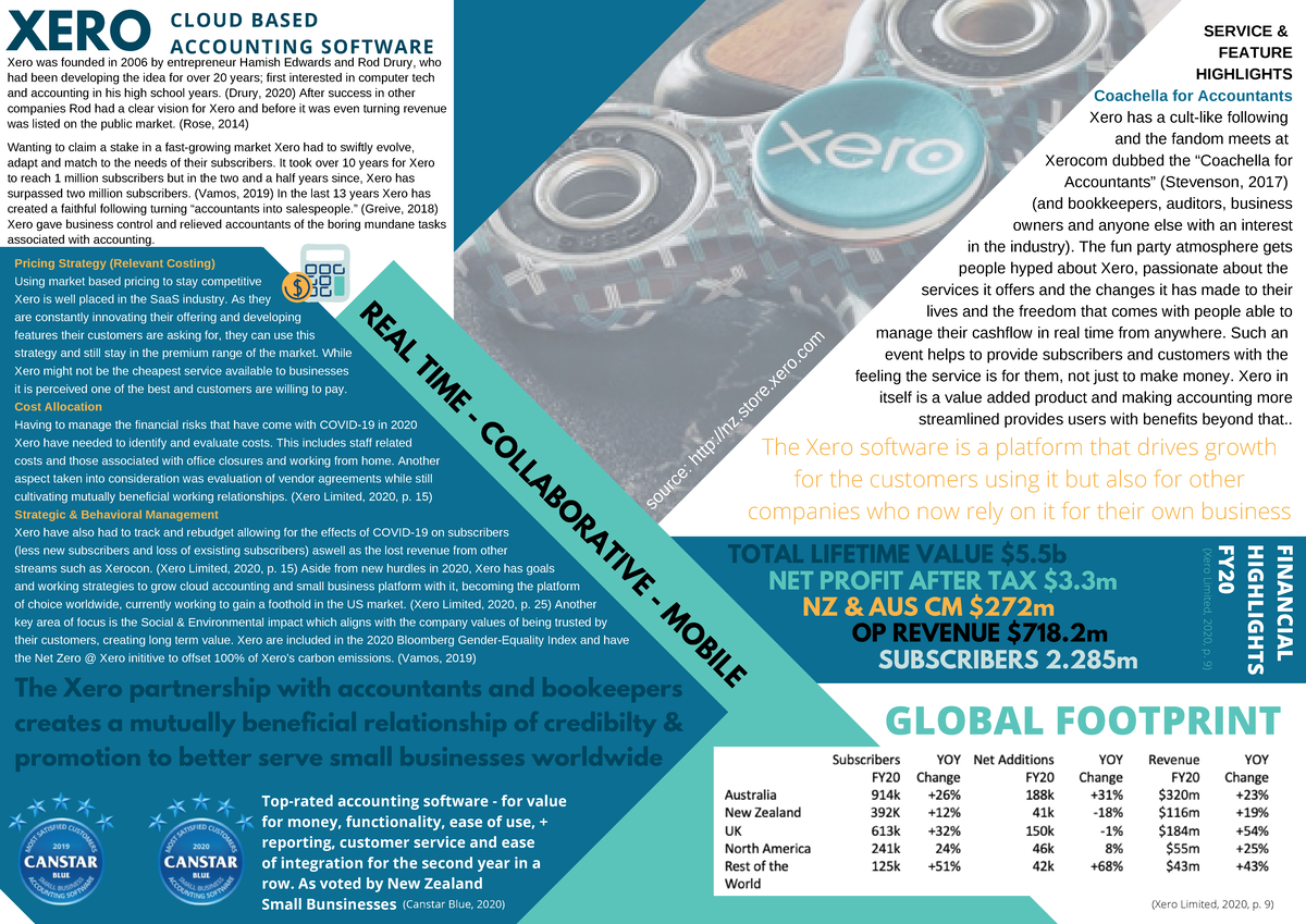 Poster Assignment Example - ####### body-a HEADING-1A SERVICE & FEATURE ...