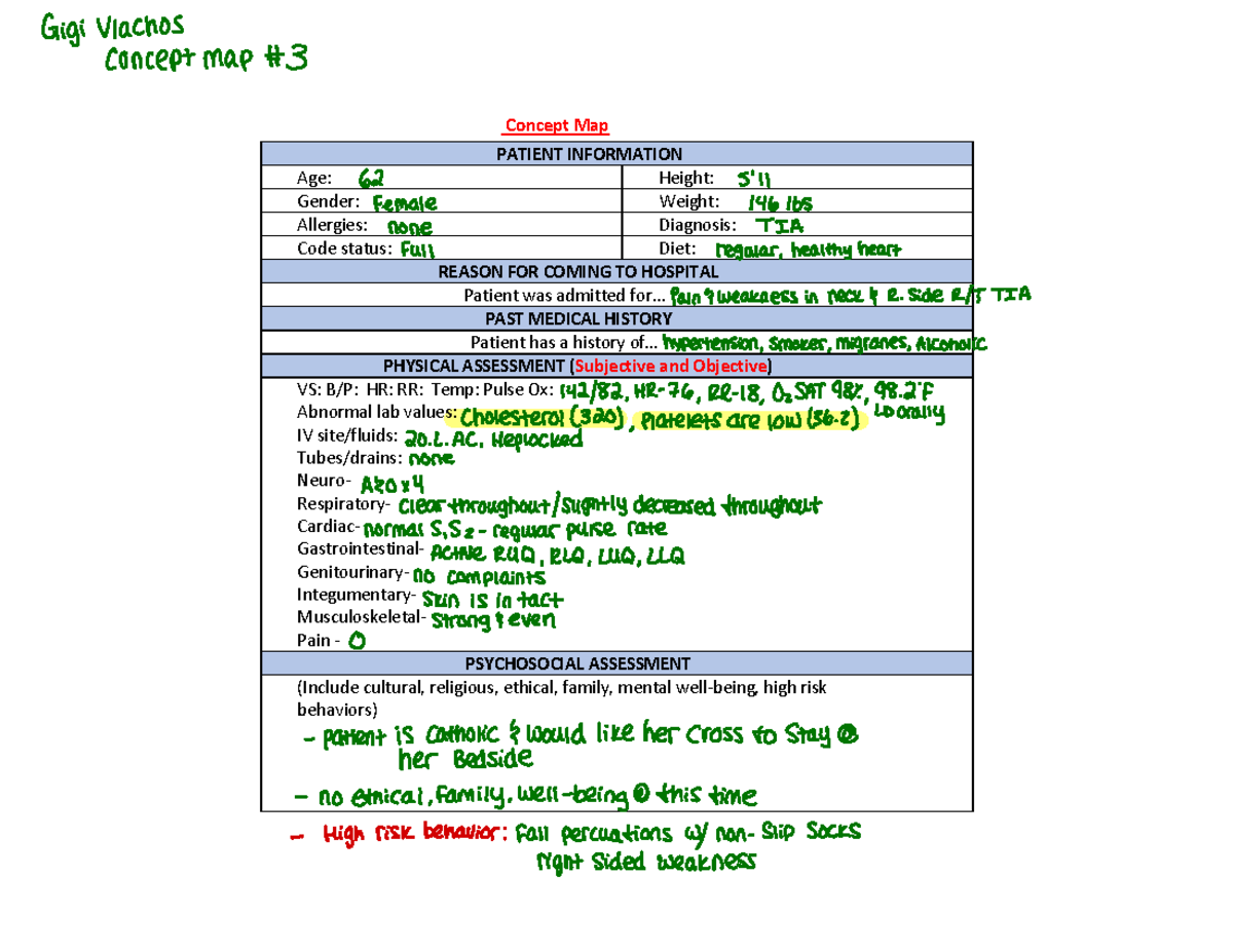 BRA concept map #3 - Concept Map PATIENT INFORMATION Age: Height ...