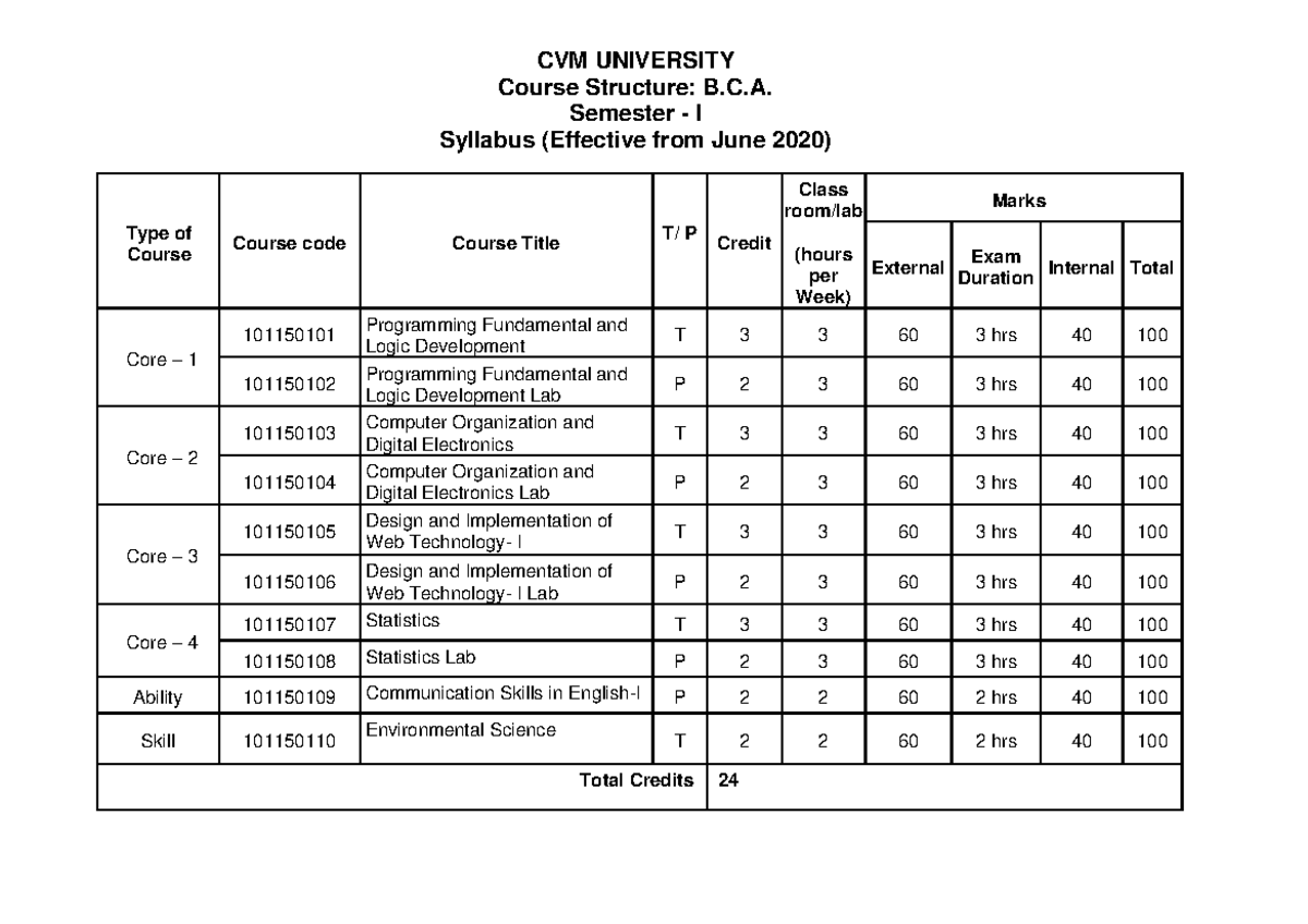 BCA Sem-I and II 2020-21 - Course Structure: B.C. Semester - I Syllabus ...
