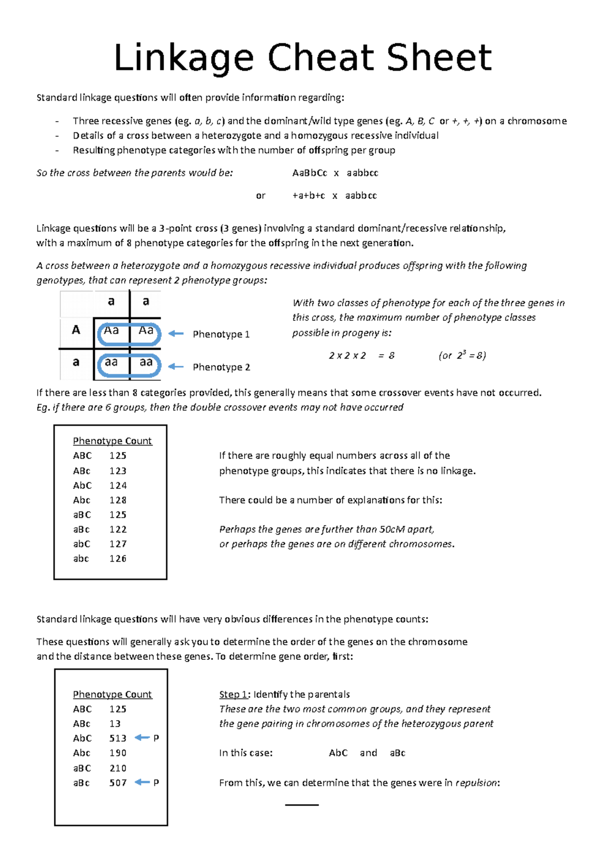 Linkage Problems Cheat Sheet - Linkage Cheat Sheet Standard linkage ...